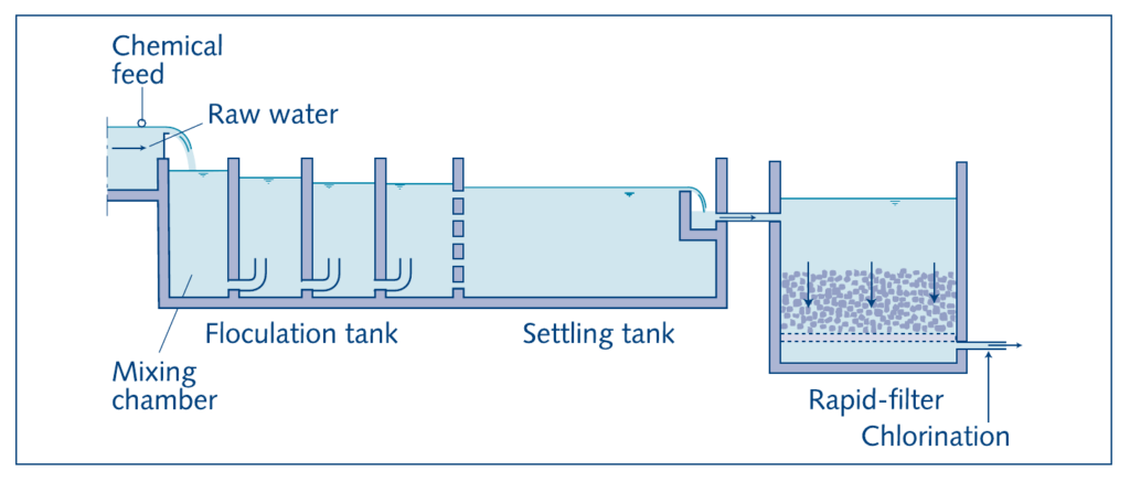 WATER CLARIFICATION | Aqua Safe Mine